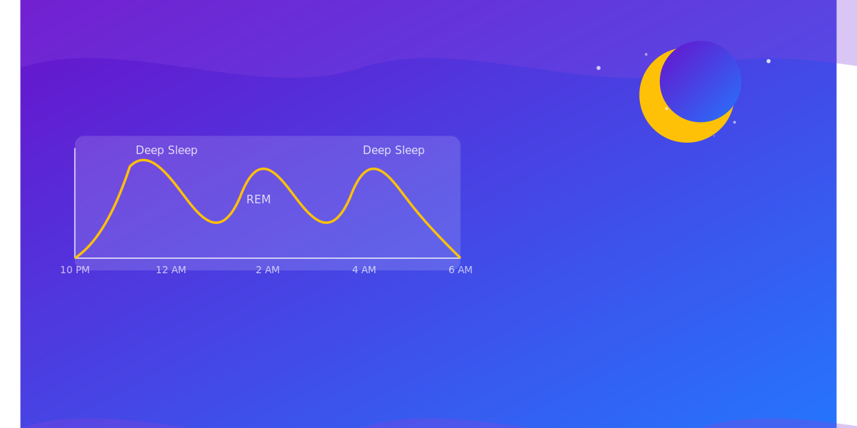 SleepCycleFinder - Discover Your Optimal Sleep Cycle